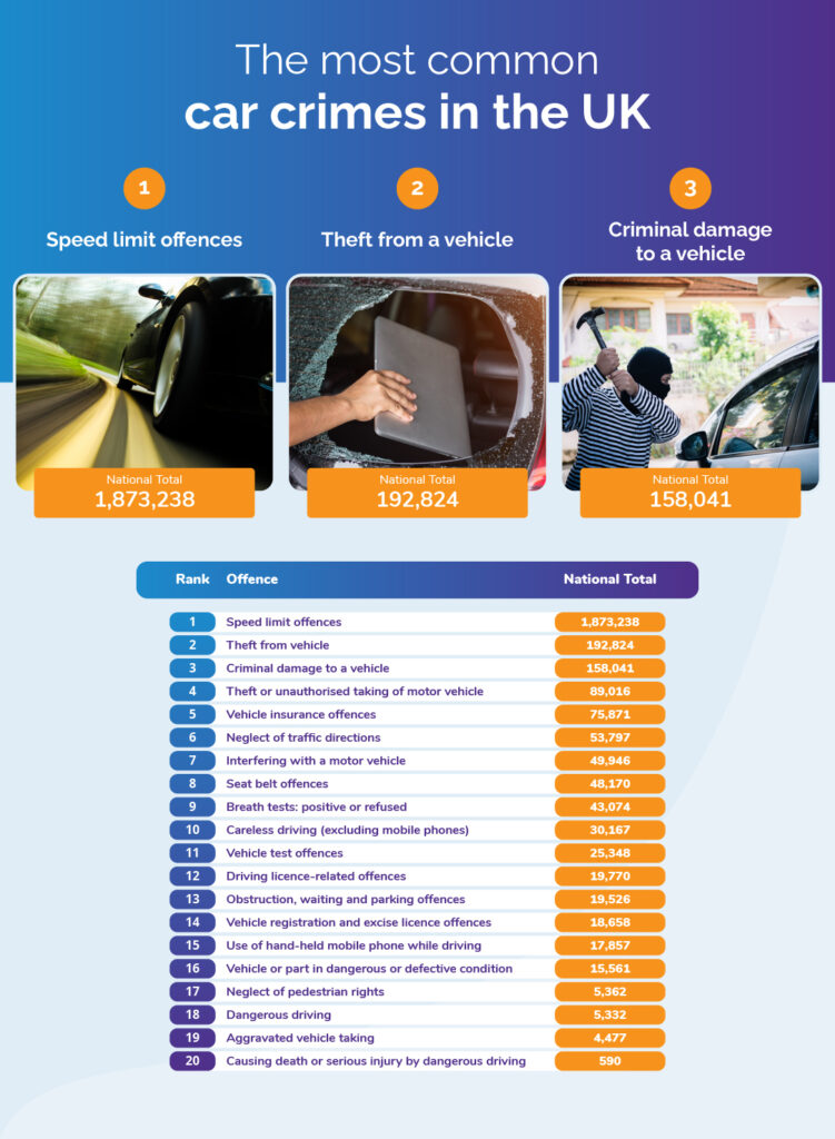 Car Crime Hotspots | GoShorty