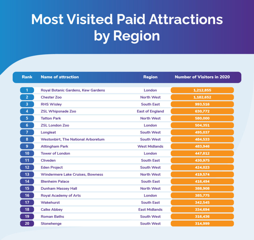 Best UK Regions for Road trips | GoShorty