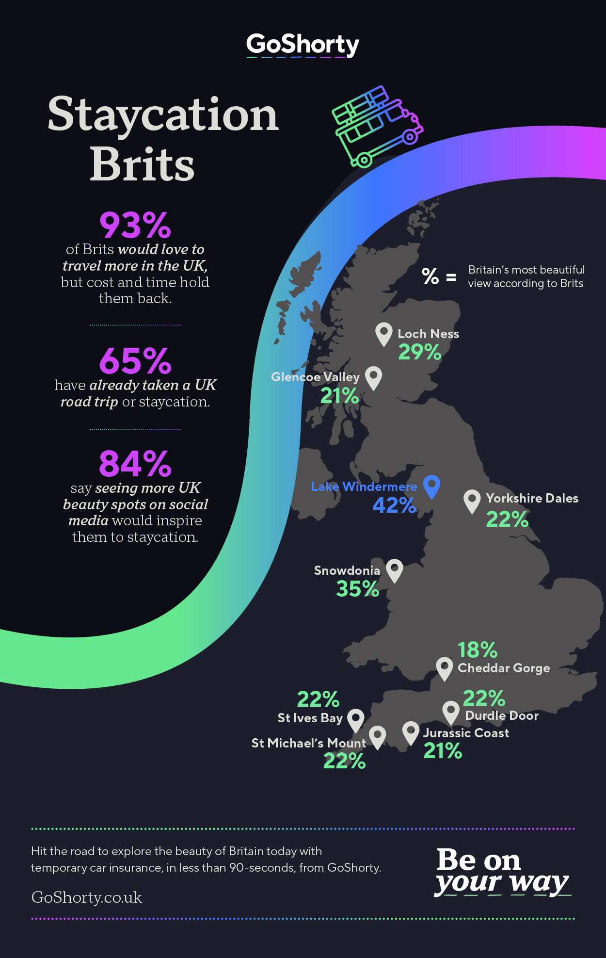 10 Most Beautiful Places in UK | UK Travel Bucket List